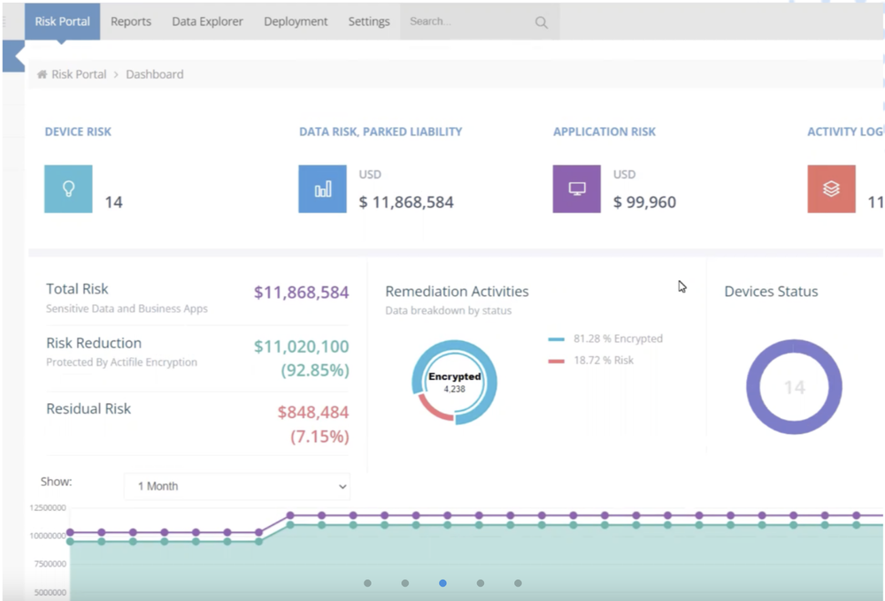 Actifile Reviews in 2025